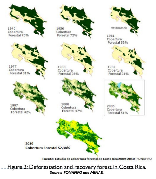 Lessons from Costa Rica - Irish Wildlife Trust